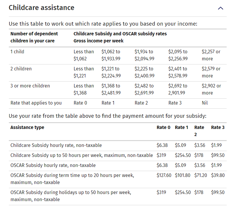 oscar subsidy - Skids